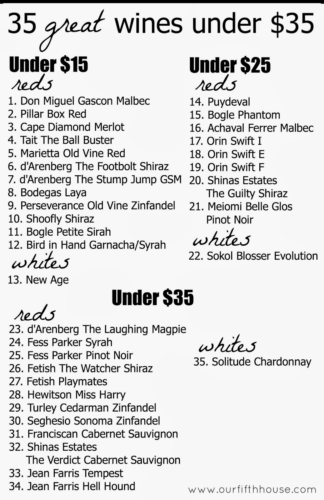 35 Great Wines Under $35 - Our Fifth House