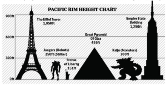 Pacific Rim Size Comparison