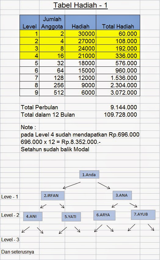 Koperasi Syariah Al-Amin