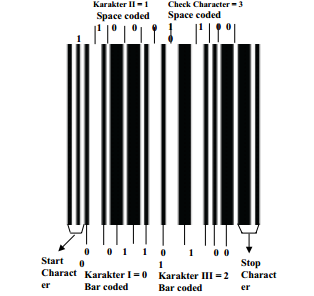 Barcode | INTERCLASS
