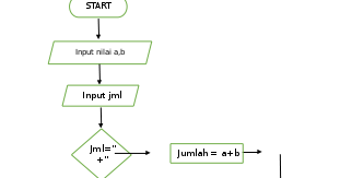 Racoon City: Membuat kalkulator sederhana dengan java Netbeans 8.1