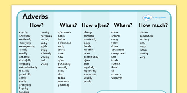 Engleska Gramatika: Prilozi (Adverbs)