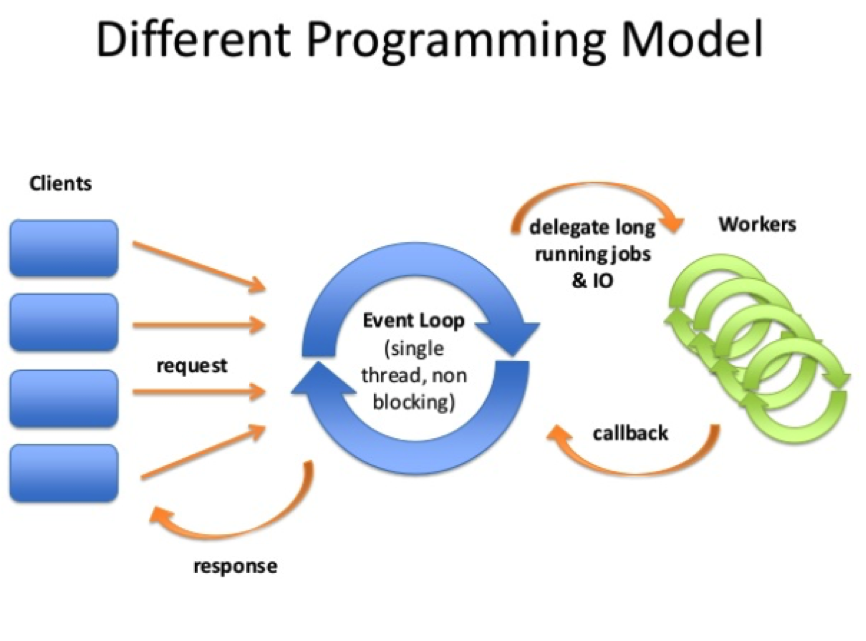 Rafael Salerno - DevOps Engineering: Vert.x an event-driven application ...