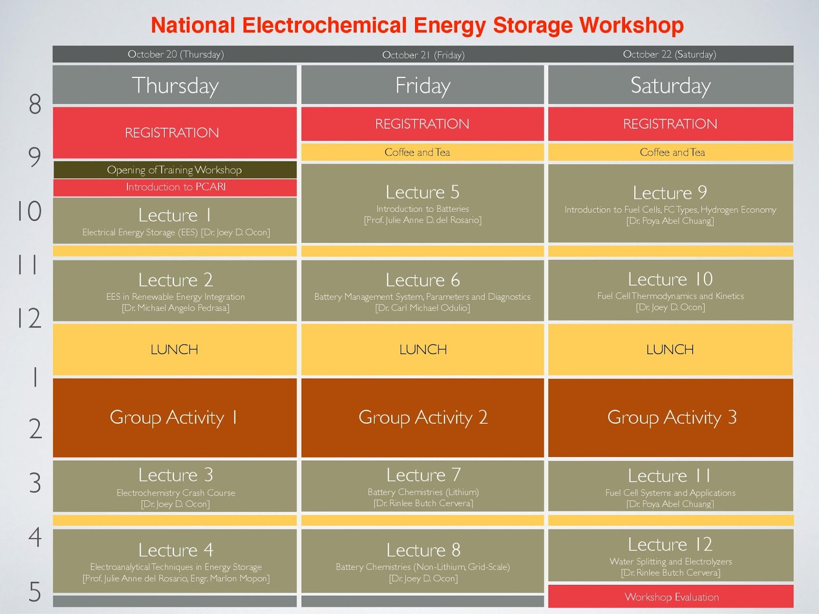 PCARI Project: Register now for the 2016 National Electrochemical ...