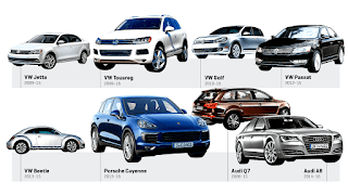 What Car Brands Does Volkswagen Own - Brand Choices