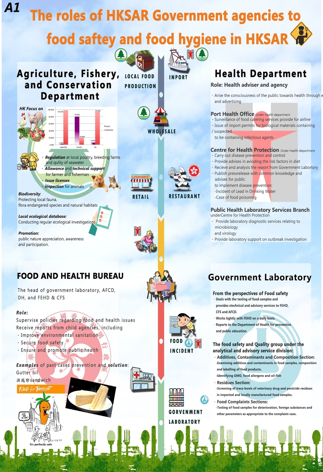FNSC3180 Food Microbiology, Chinese Univ of Hong Kong, by HS Kwan ...