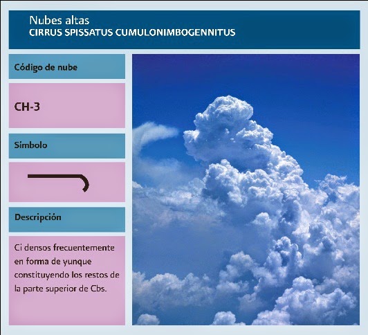 MeteoLanús: Atlas de nubes