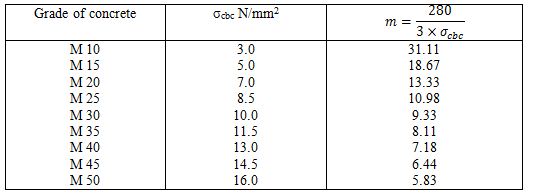 The Constructables: June 2016