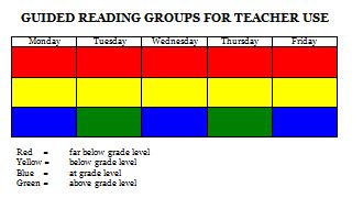 Guided Reading and The Daily 5 Schedule for Intermediate Grades ...