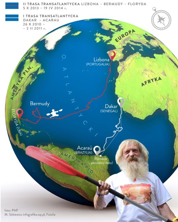 Inspiring people: Solo Transatlantic kayak crossing.