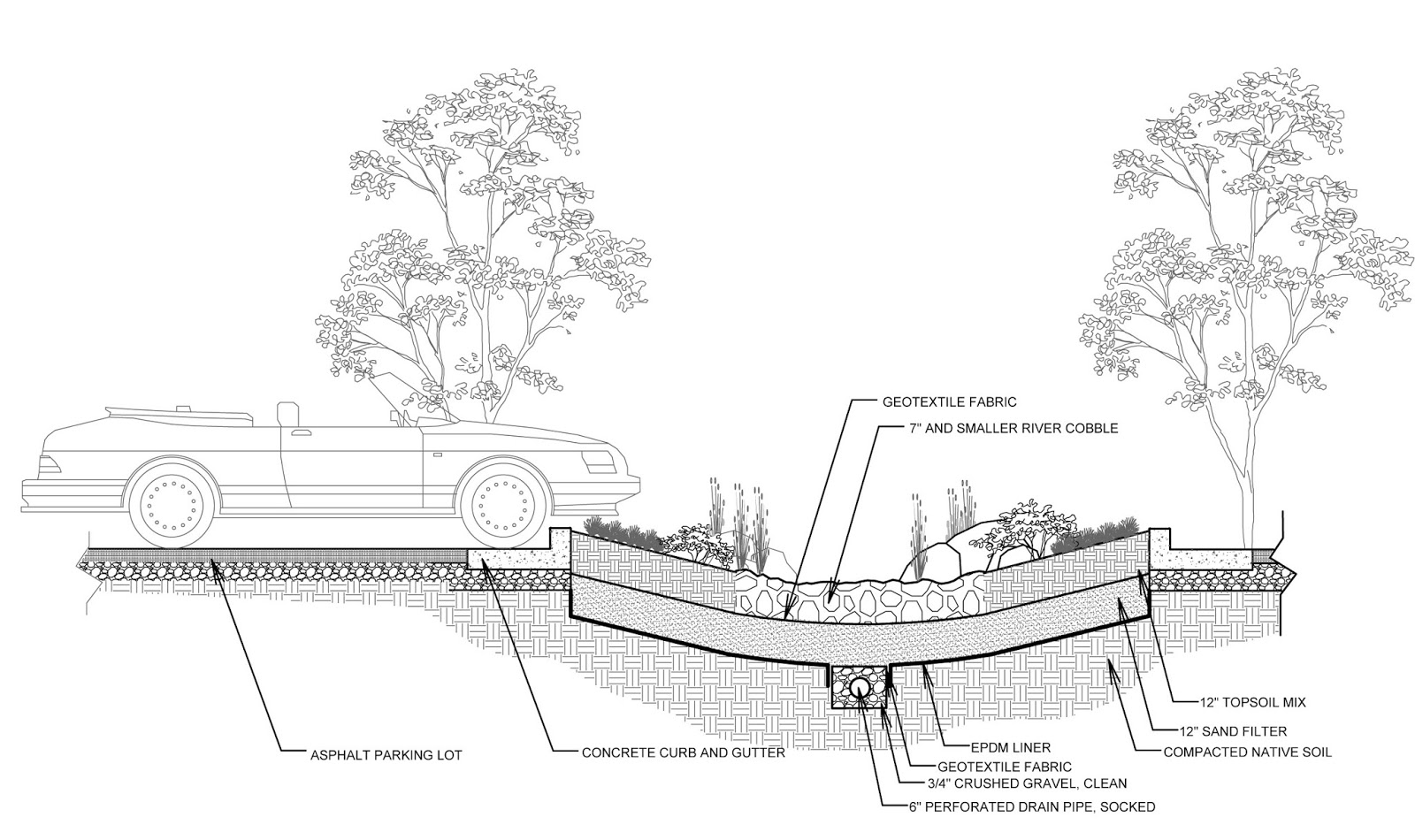 Walamt Consulting - Gardening Information