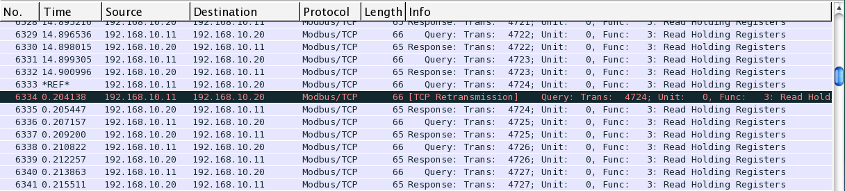 Industrial Control Protocols: TCP Timing and the RTO