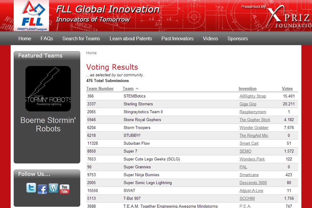 The SNB Team Blog: March 2013