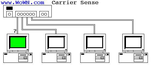 Metode Akses Dalam Jaringan