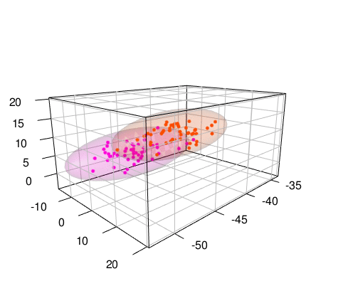 The Quant's Prism: Clustering analysis demonstration: Analytics results ...