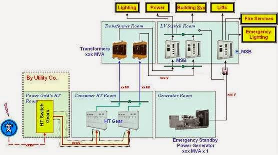 Myanmar M&E: Electrical (1)