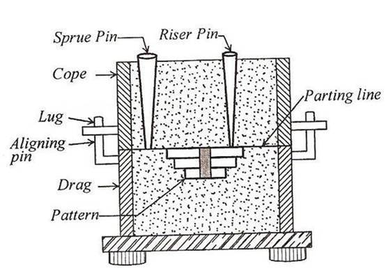 STEPPED CONE PULLEY ~ Ourengineeringlabs