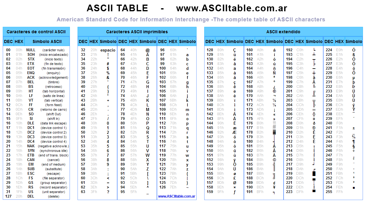 Tabel ASCII - Zeander's Zone