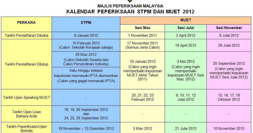 Stpm Exam Date