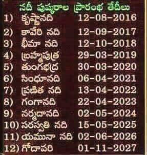 CHODAVARAMNET: LIST OF PUSHKARALU AND ITS CONNECTING RIVERS FROM 2016 ...