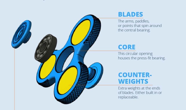 All You Need to Know About Fidget Spinners #infographic ~ Visualistan