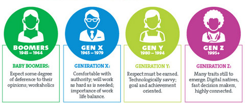 GENERATIONS AND GENERALISATIONS (INTERMEDIATE)