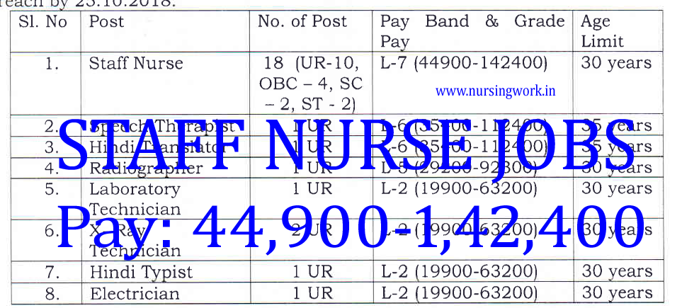 Staff Nurses Recruitment- 44,900-1,42,400 Pay Scale