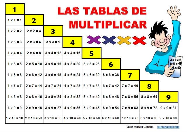 CON LÁPIZ Y TECLAS: Repasando las tablas de multiplicar