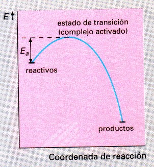 Teoría de las reacciones químicas