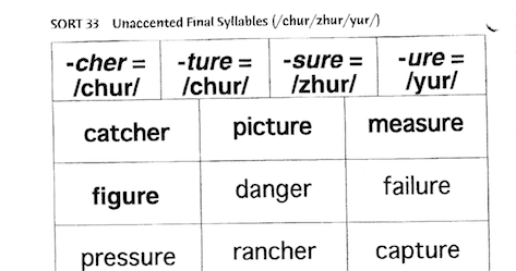 TEAM HAPPY!: Homework Week of 2/22 to 2/26