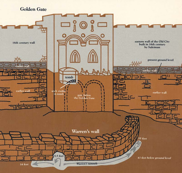 JEWISH WITHOUT THE WORK: The Golden Gate -- Sha'ar Harachamim on the ...