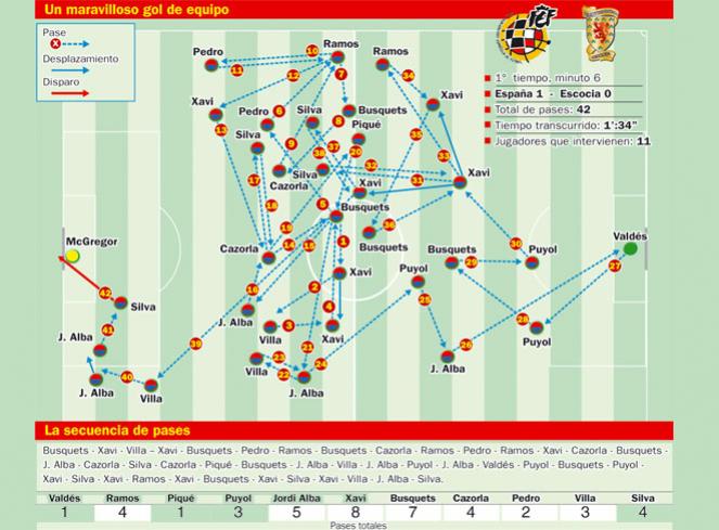 Spanish Football | Soccer | Sports Blog