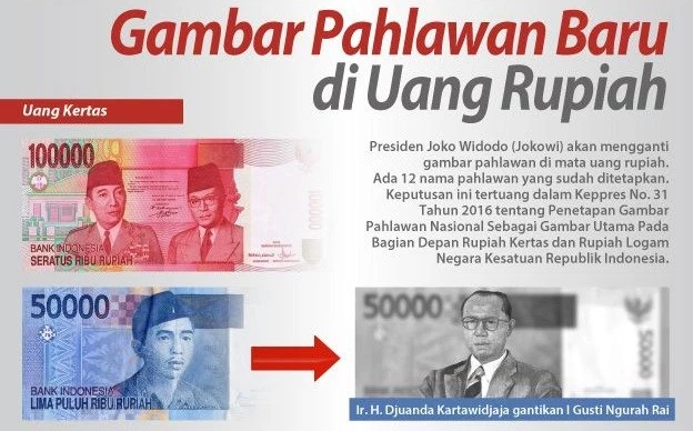 Design Uang Rupiah Terbaru - Sagala Informasi