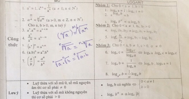 Tổng hợp các công thức logarit | cách trồng rau cải xanh tại nhà