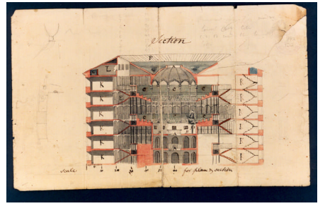 Panopticism - LCC Project: "The Contradictions of Jeremy Bentham’s ...