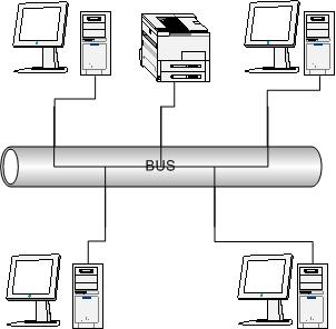 COMUNICACIONES Y REDES: topologias; bus (lineal)