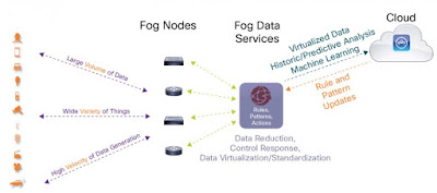 Edge Computing, Fog Computing, IoT, and Securing them All - Security ...