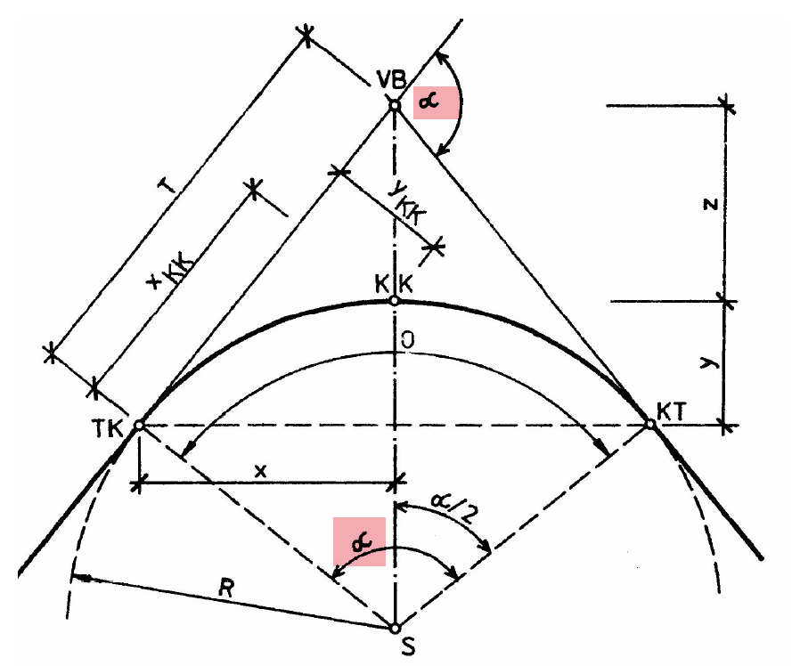 Máte úhel beta... (Civil3D.cz)
