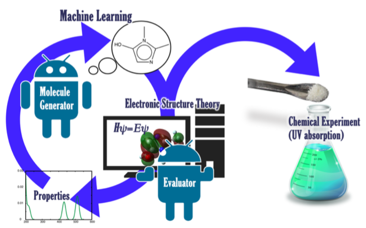 Computational Chemistry Highlights: Hunting for organic molecules with ...