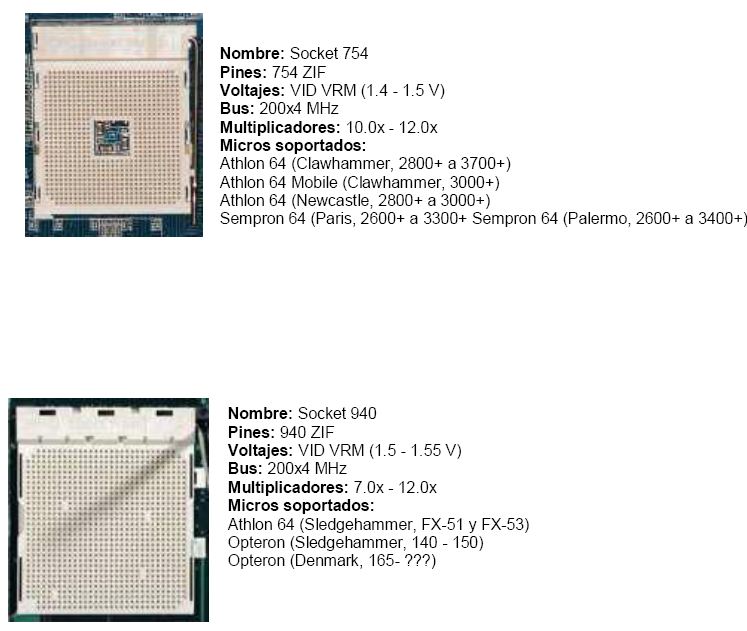 El Blog de Tu Pc: Socket de CPU