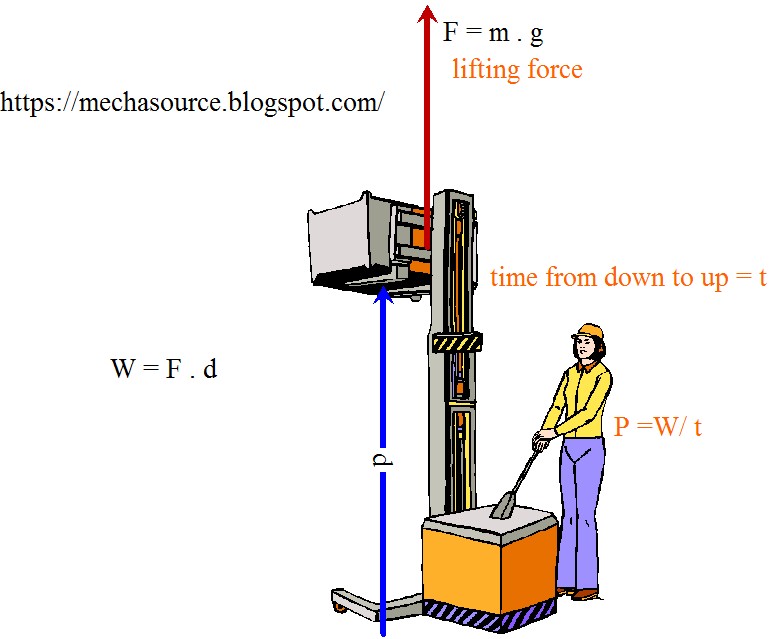 Work, Energy and Power