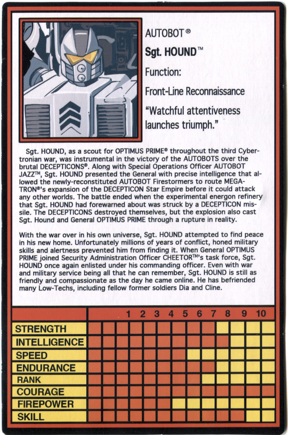 Transformers Bio Card Database: 2015