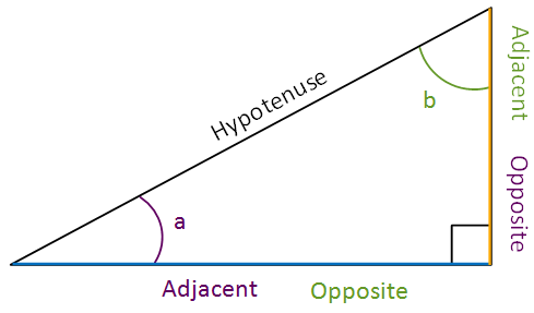 The Unknown Orchard: Understanding Spherical Crochet and the Perfect Sphere