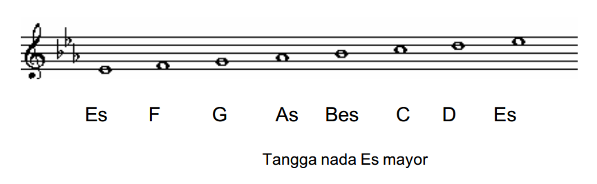 Teori-teori Musik - SERBA SERBI