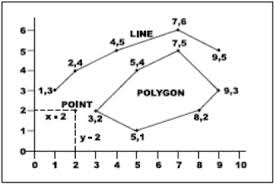 Pengertian Dan Komponen Peta: Pengertian data Raster, Vektor, dan ...