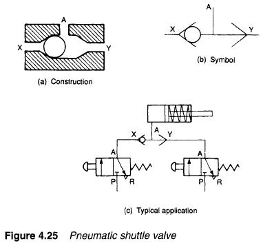 Machine Drawing: shuttle valve & fast exhaust valve