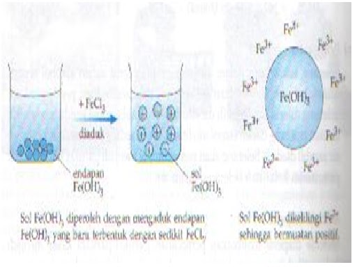 Ayo Belajar Kimia: MATERI