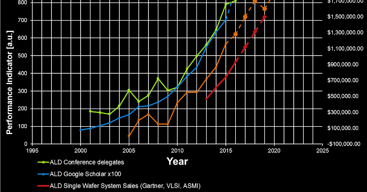 BALD Engineering - Born in Finland, Born to ALD: ALD research and ...