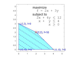 My Tech Notes: Plot the feasible region for linear programming problems ...