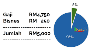 PREMIUM BEAUTIFUL EXPERT BANTING: PREMIUM BEAUTIFUL BANTING : CARA ...